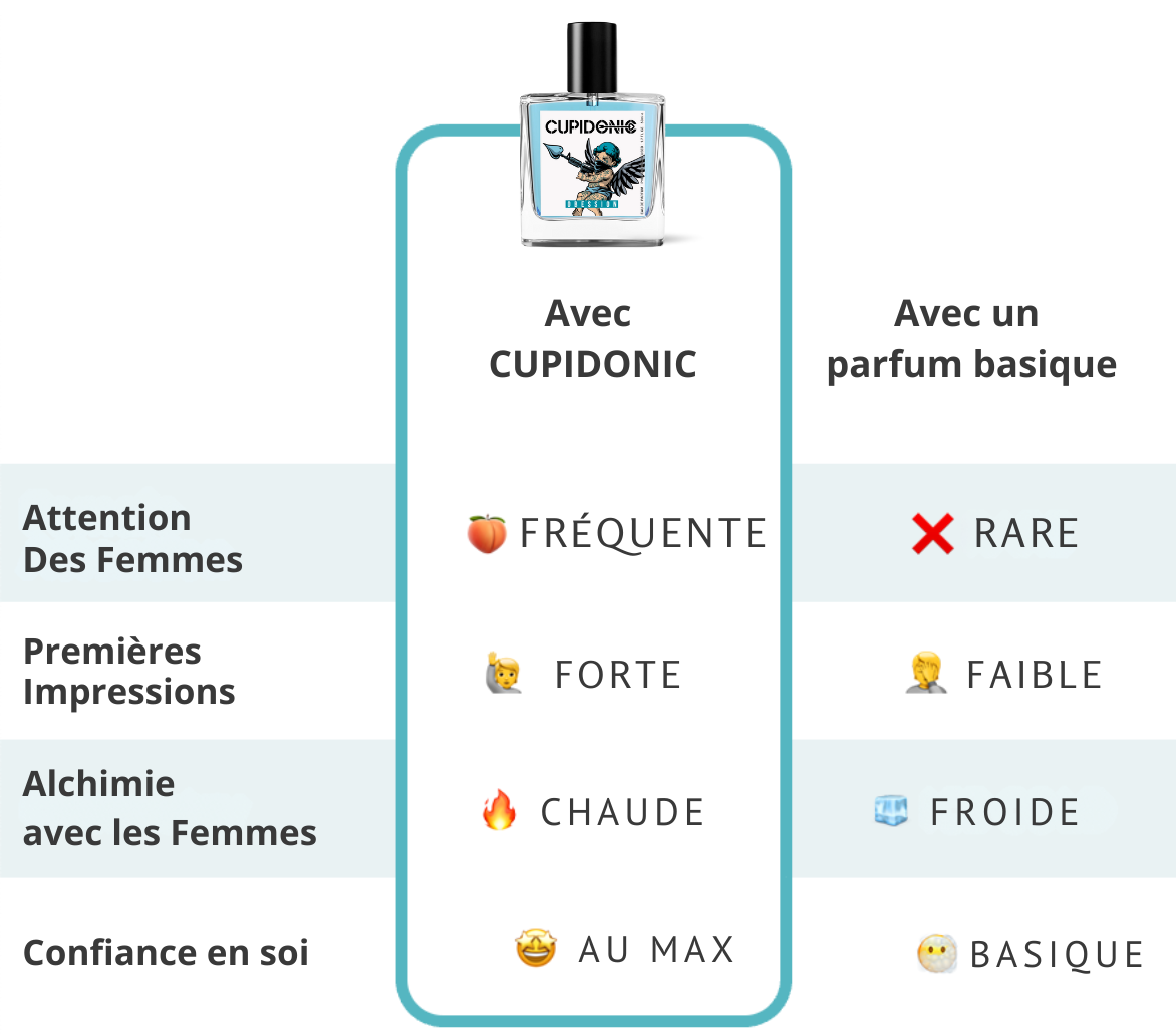 Advertorial Page - Aug 26, 17:33:04 – Cupidonic